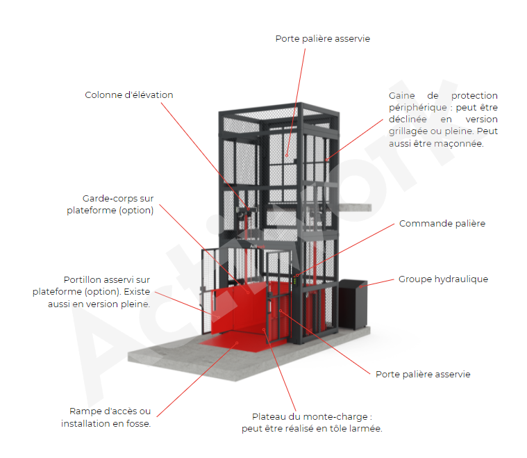 Qu'est-ce qu'un monte-charge ? | Vertical